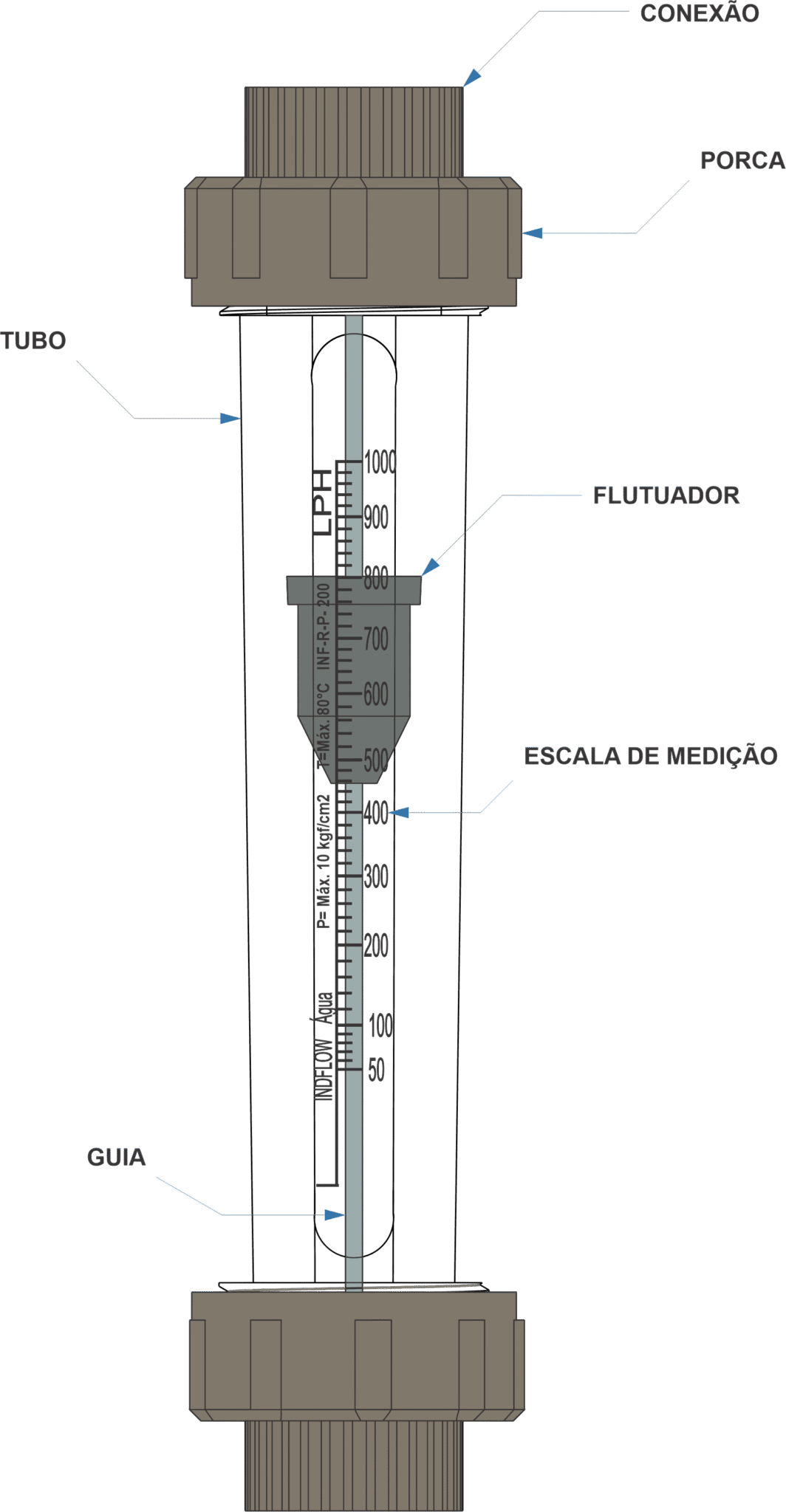 Como Funciona um Rotâmetro? - Indflow