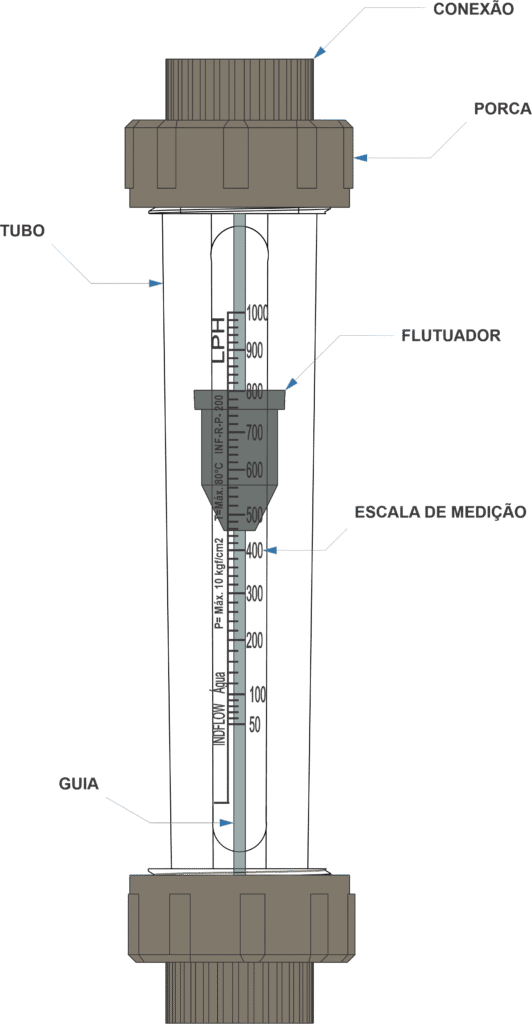 Como Funciona um Rotâmetro? - Indflow